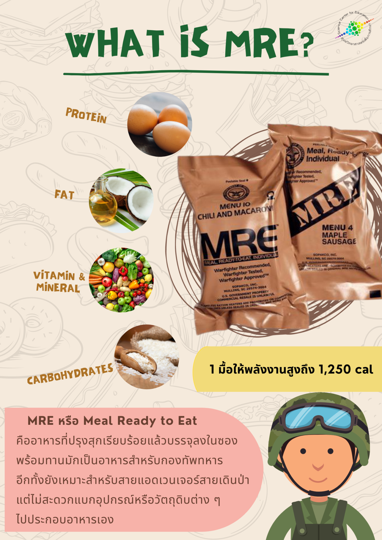 MRE คืออะไร? - ศูนย์ส่งเสริมและพัฒนาการเรียนรู้ทางวิทยาศาสตร์